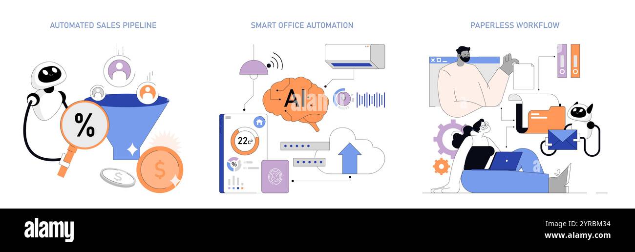 Business Process Automation Set Streamlining Sales Office Operations