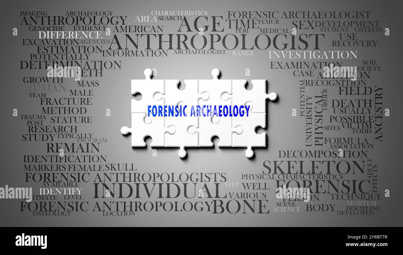 Forensic Archaeology as a complex subject, related to important topics ...