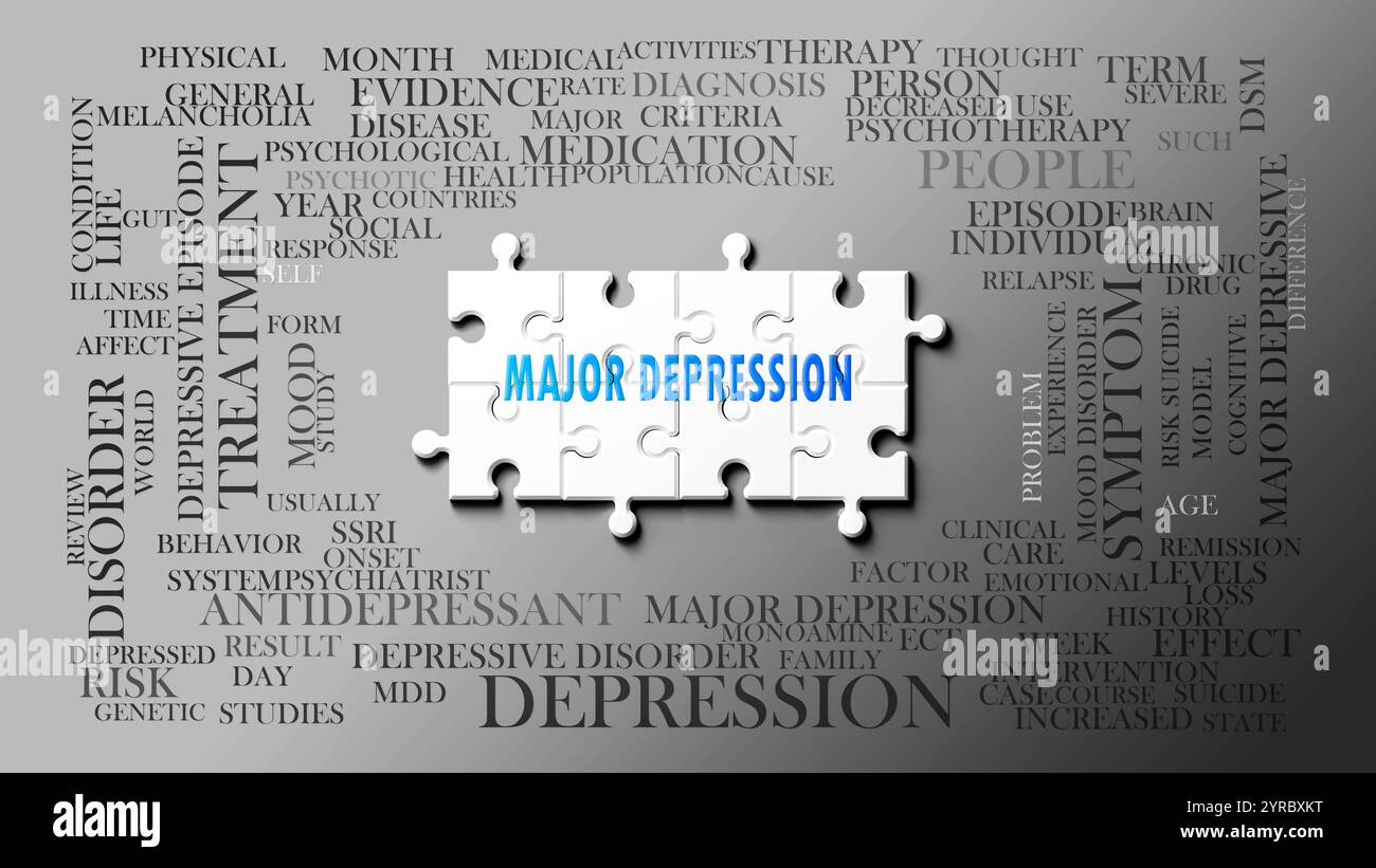 Major Depression as a complex subject, related to important topics ...