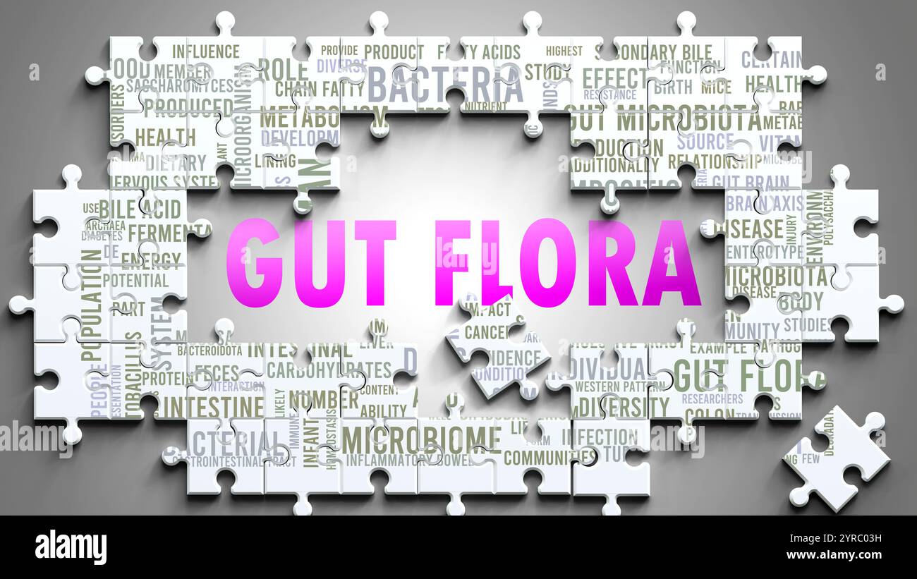 Gut Flora being a complex subject, related to other important topics ...