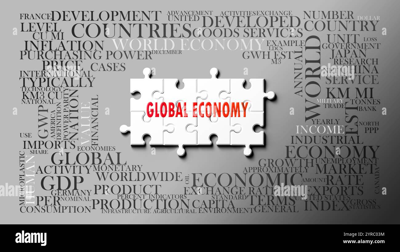 Global Economy as a complex subject, related to important topics ...