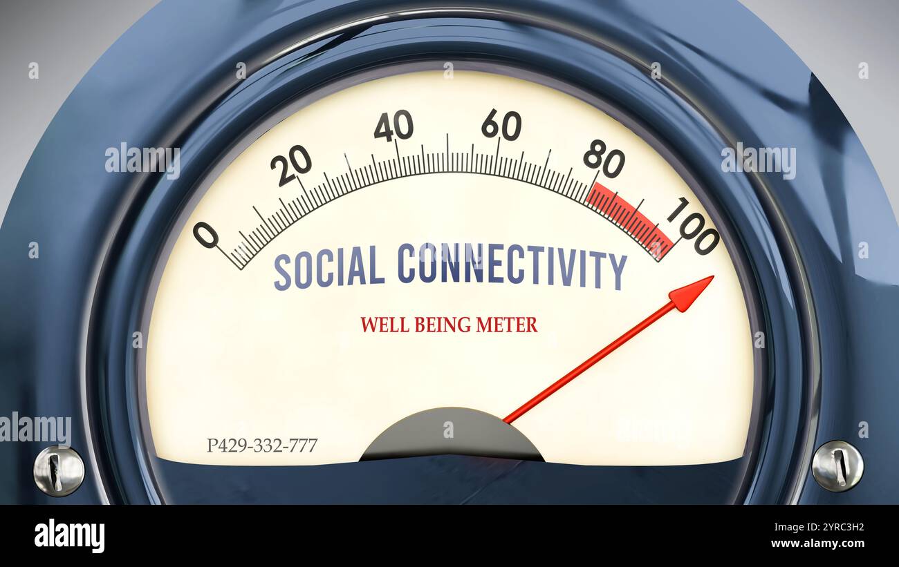 Social Connectivity and Well Being Meter that is hitting a full scale ...