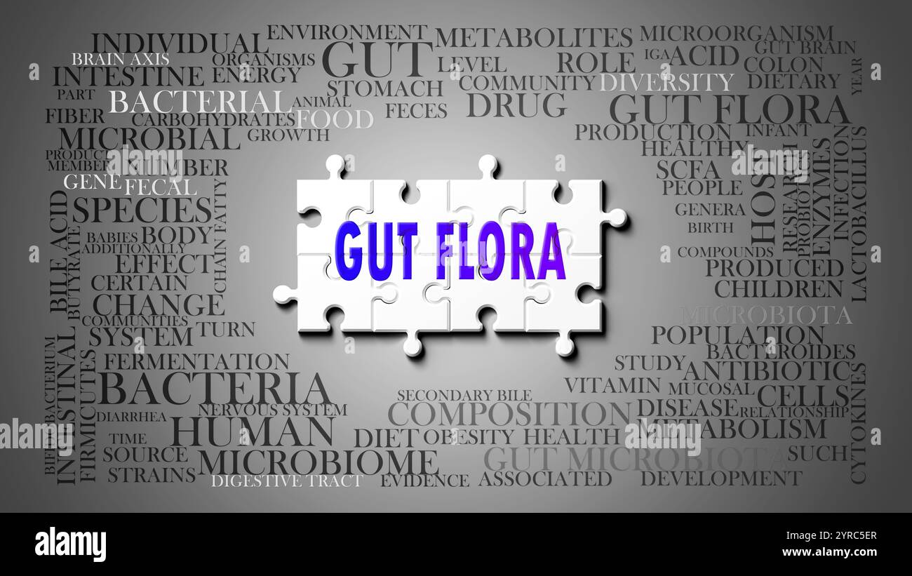 Gut Flora as a complex subject, related to important topics spreading ...