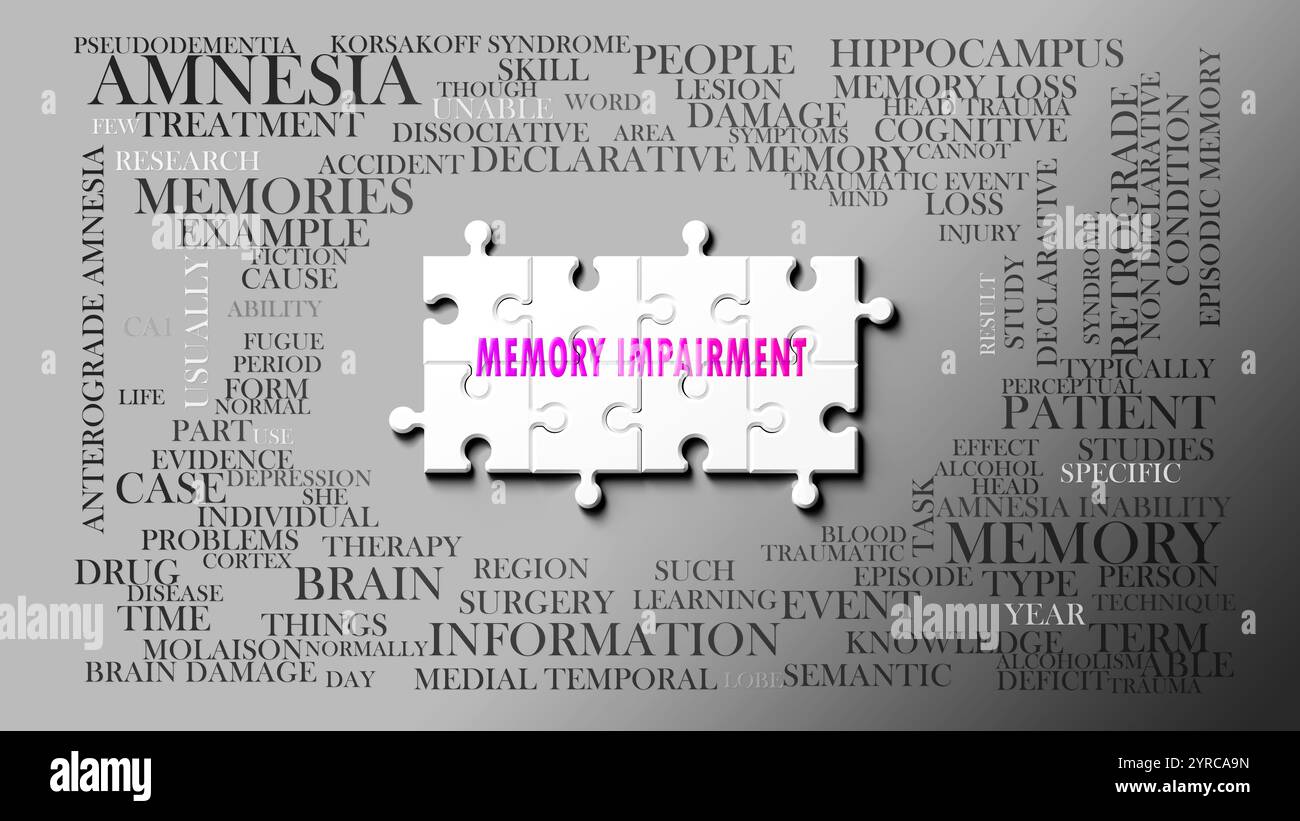 Memory Impairment as a complex subject, related to important topics ...