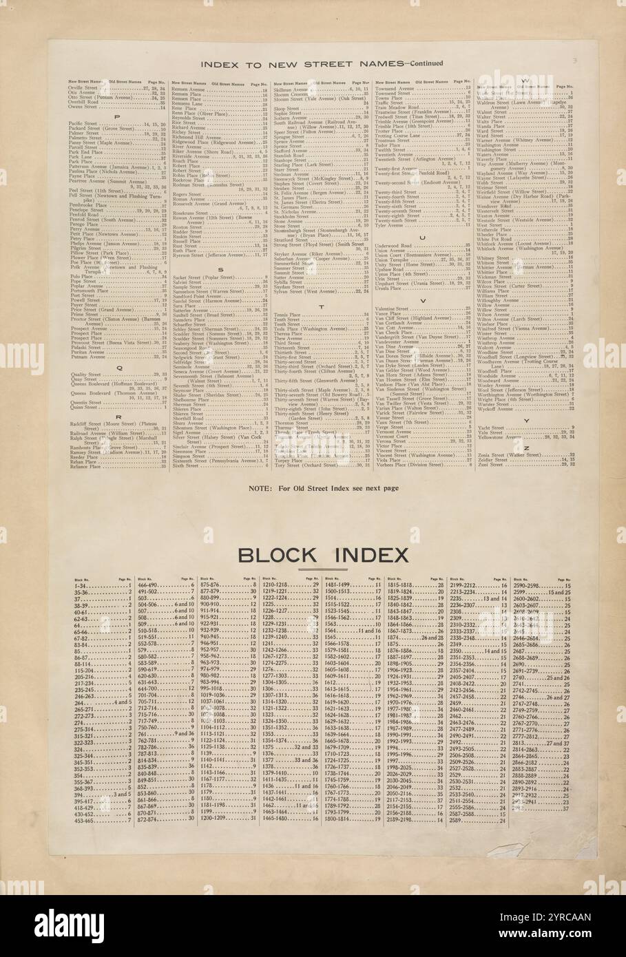 Index to New Street names for Newtown (continued) and Block Index. 1915 ...
