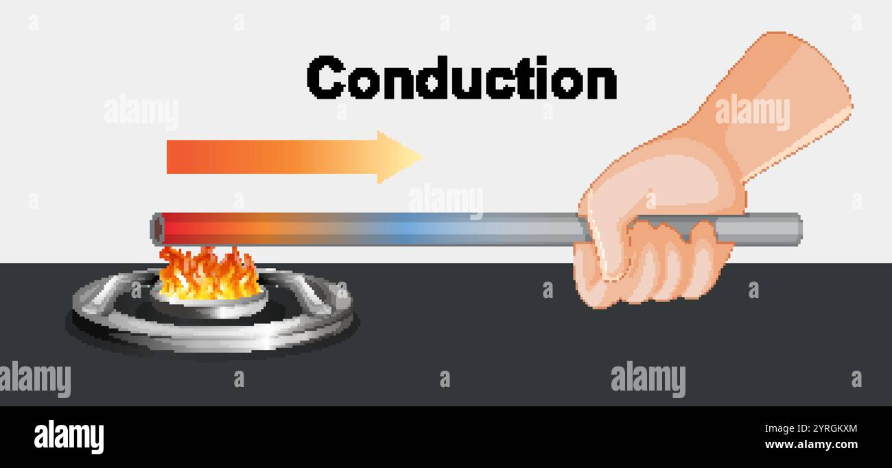 Illustration of heat transfer through metal conduction Stock Vector ...