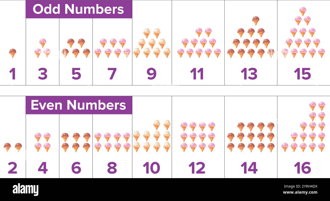 Odd and Even Numbers illustration Stock Vector Image & Art - Alamy