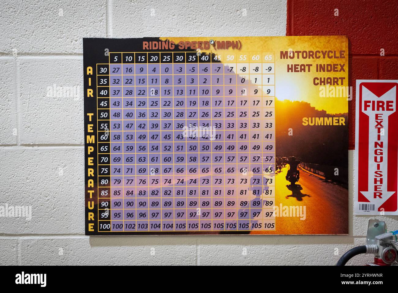 A motorcycle Heat index chart combining air temperatures and riding ...
