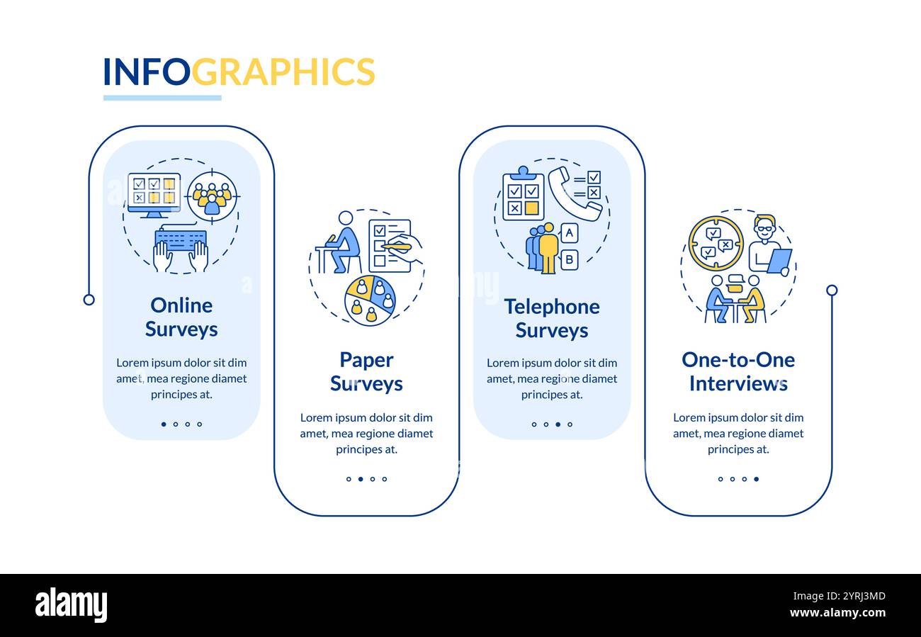 Different survey types rectangle infographic vector Stock Vector Image ...