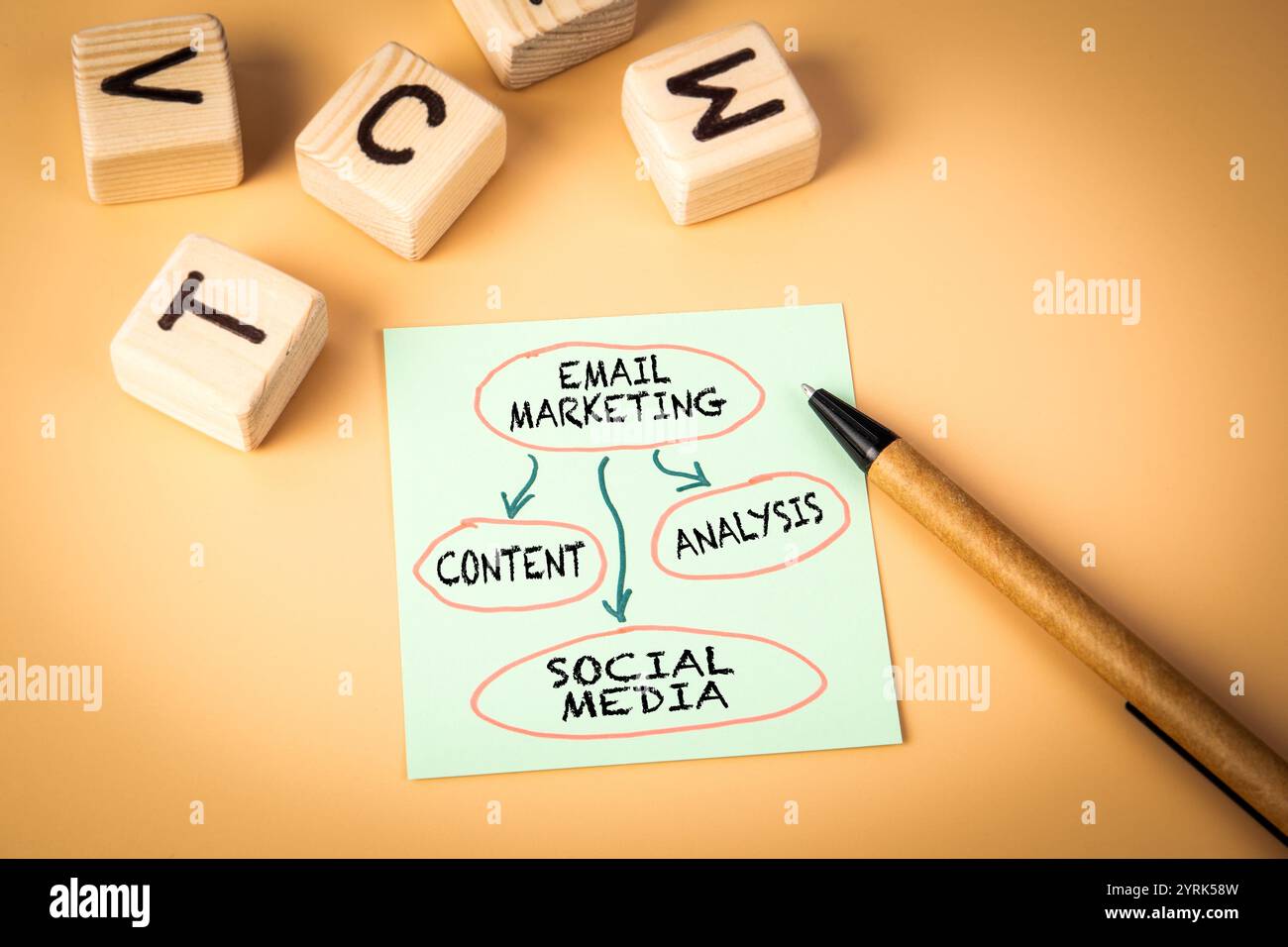 EMAIL MARKETING concept. Chart with keywords. Note sheet with text ...