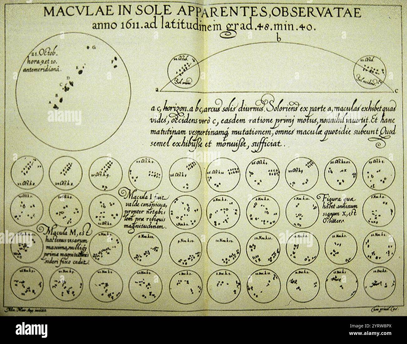 Christoph Scheiner - Sunspot diagram - Tres epistolae des maculis ...