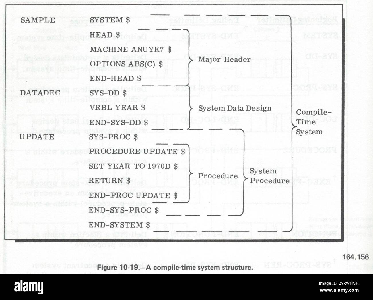 CMS-2 compile time system structure example Stock Photo - Alamy