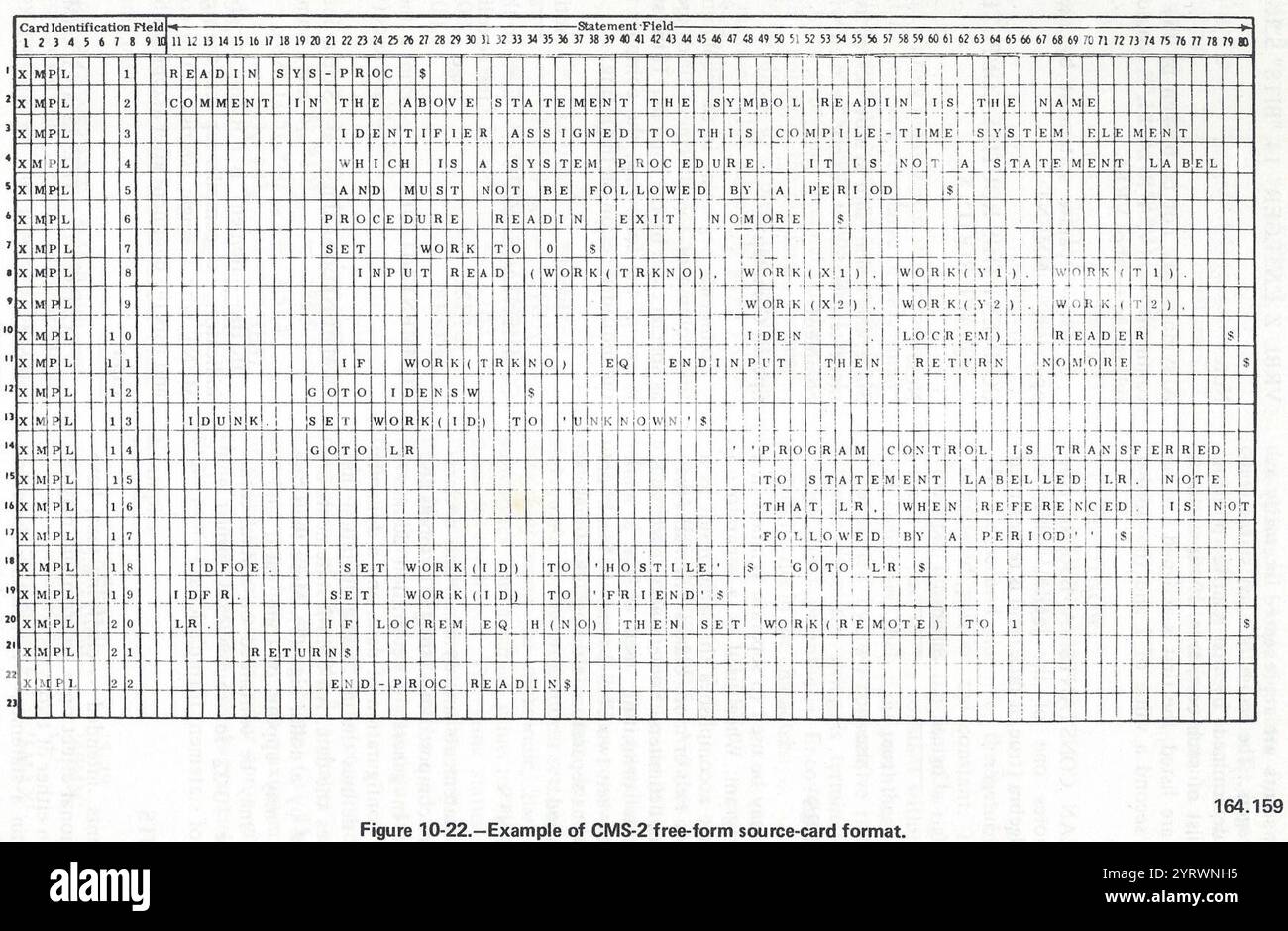 Cms 2 hi-res stock photography and images - Alamy