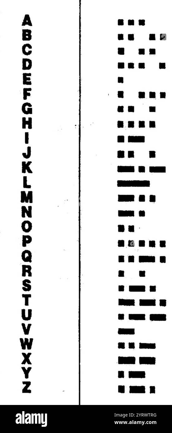 Code Morse de Samuel Morse 1837 Stock Photo - Alamy
