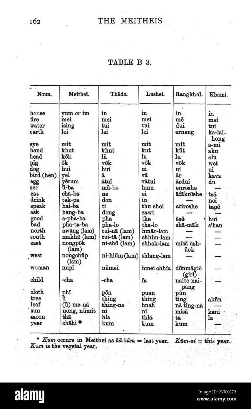 Kuki Black and White Stock Photos & Images - Alamy