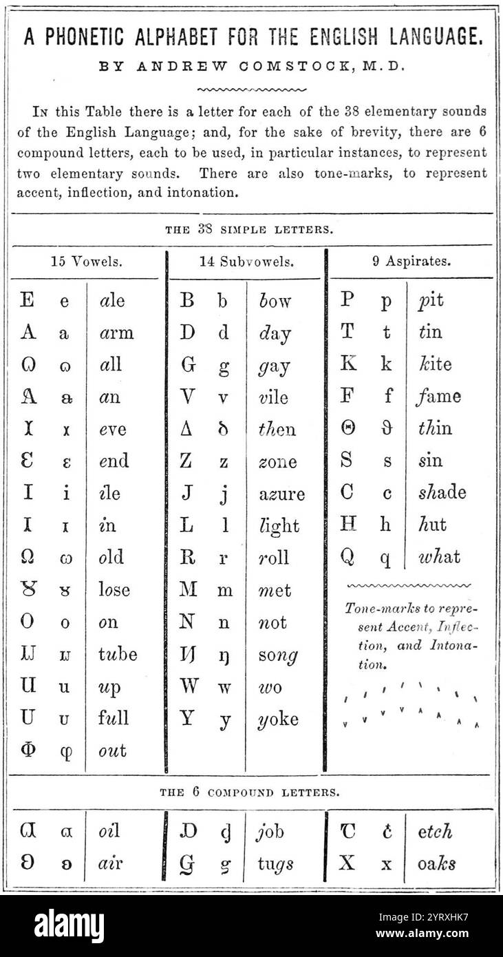 Comstock Phonetic Alphabet in Andrew Comstock, A system of vocal ...