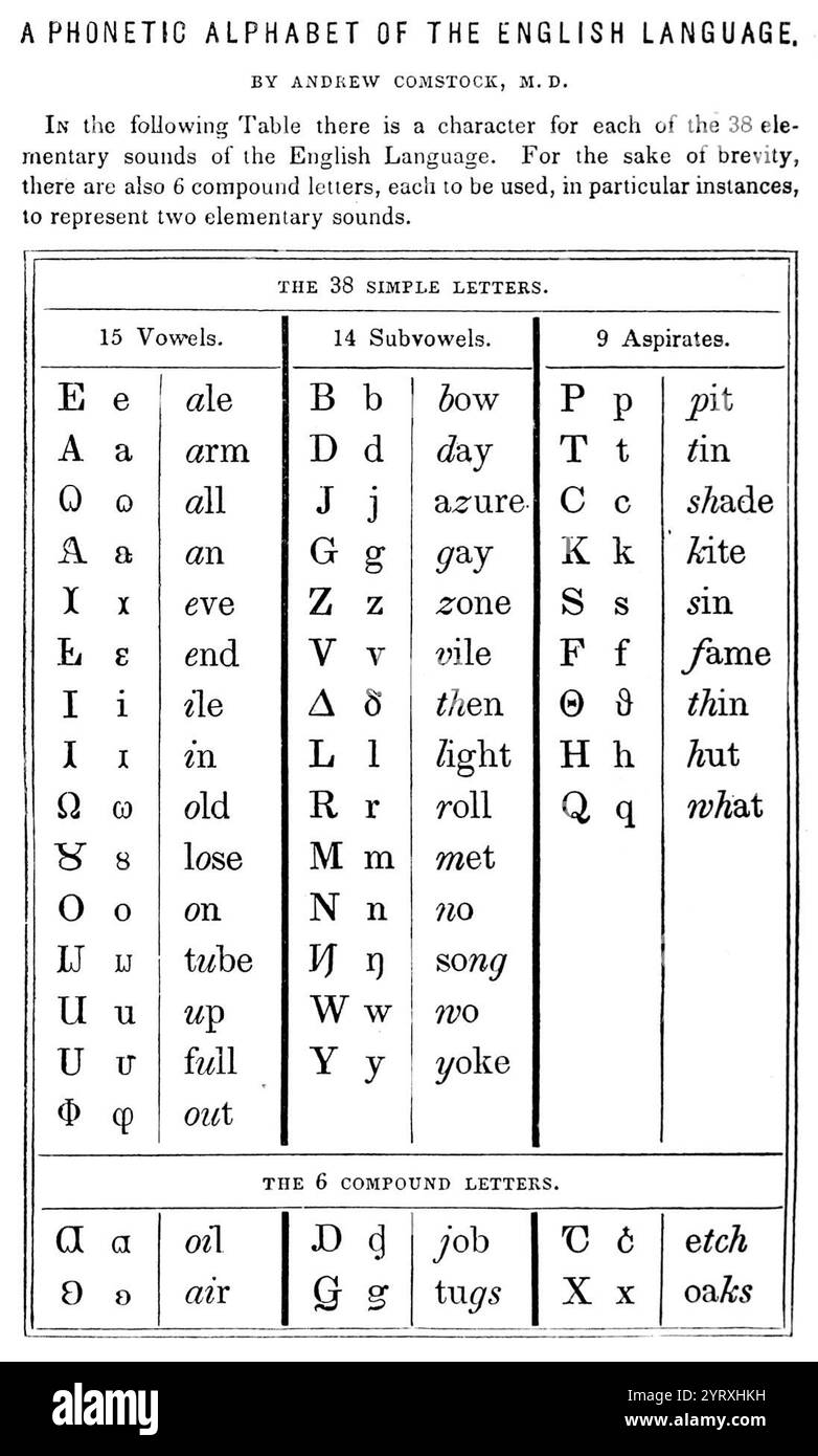 Comstock Phonetic Alphabet in Andrew Comstock, The phonetic speaker ... Comstock Phonetic Alphabet in Andrew Comstock, The phonetic speaker ...