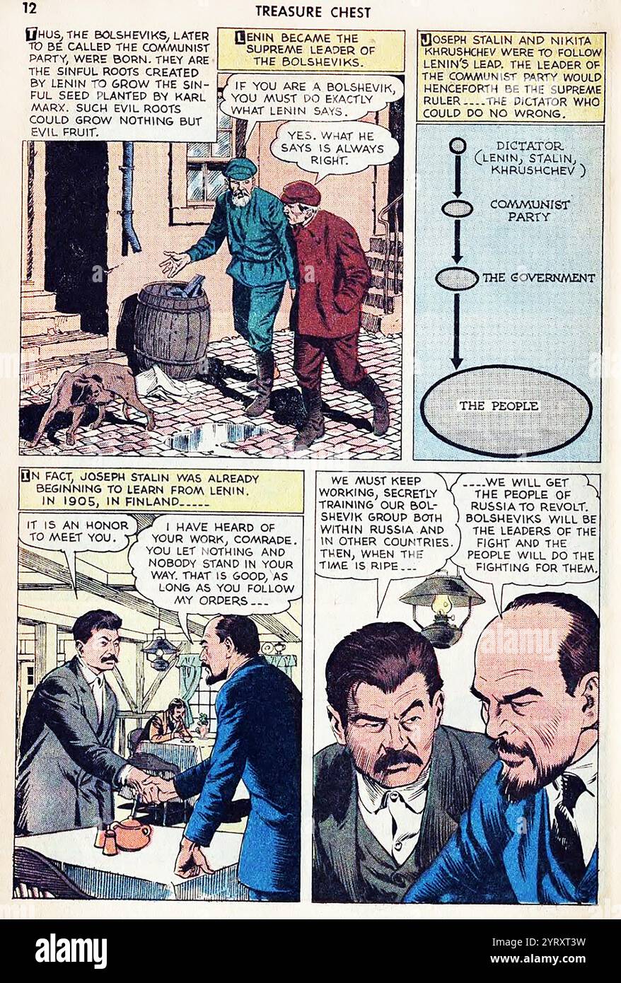 Cartoon depiction of Lenin and Stalin during the early Bolshevik Party ...