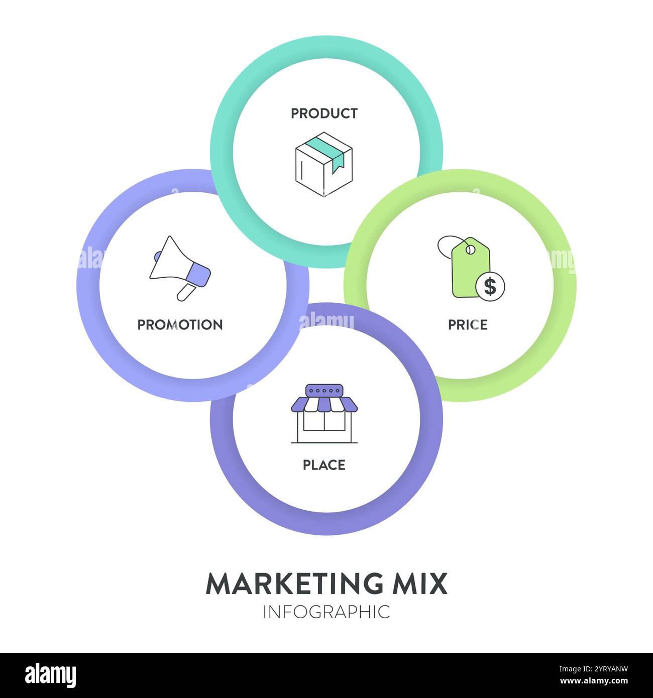 4P of Marketing Mix strategy model infographic diagram chart illustration banner template with ...