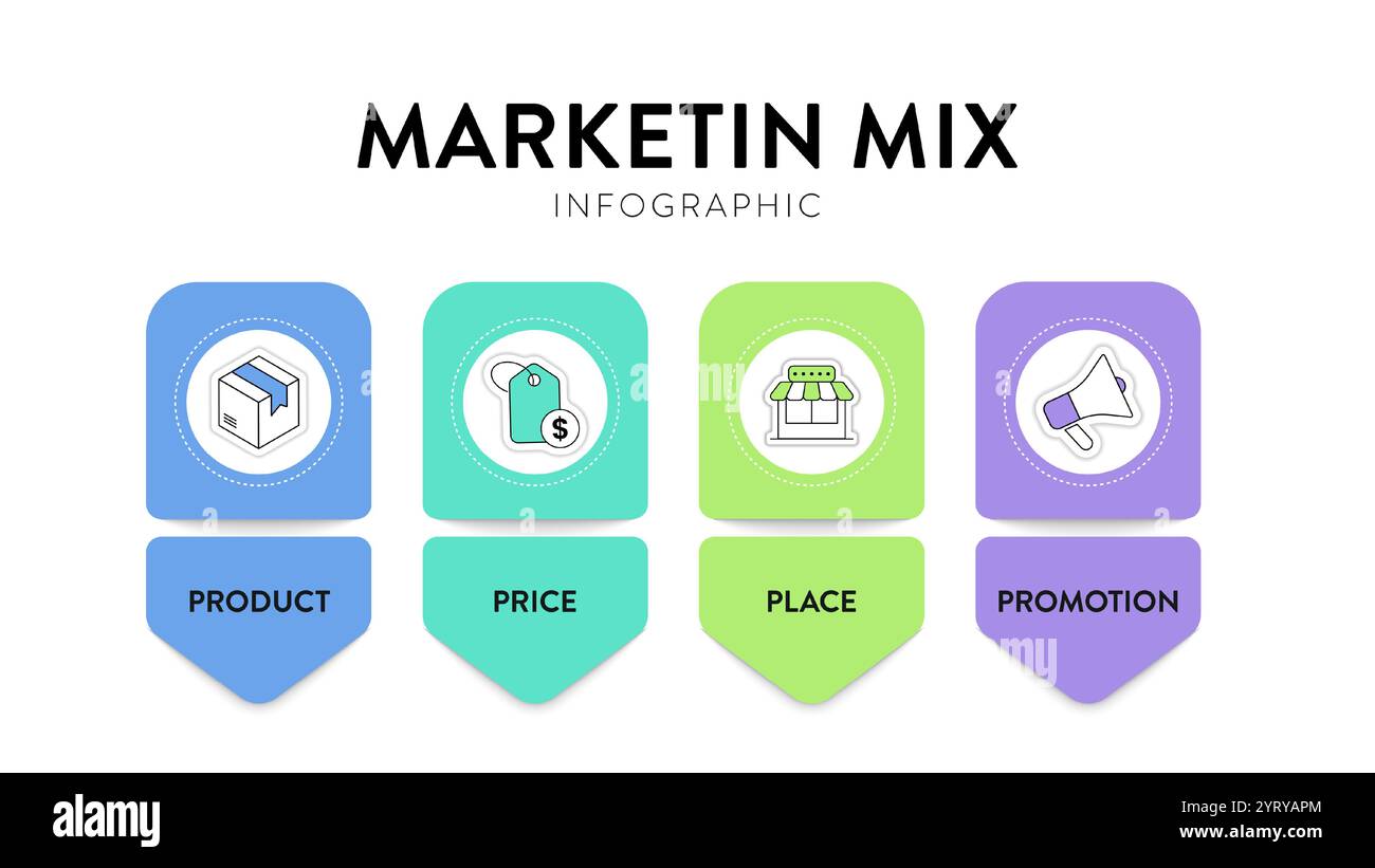 4P of Marketing Mix strategy model infographic diagram chart ...