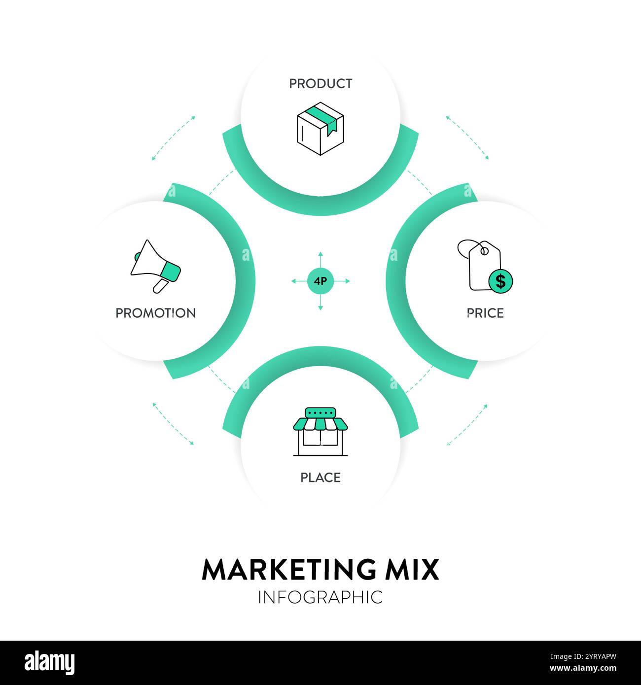 4P of Marketing Mix strategy model infographic diagram chart ...