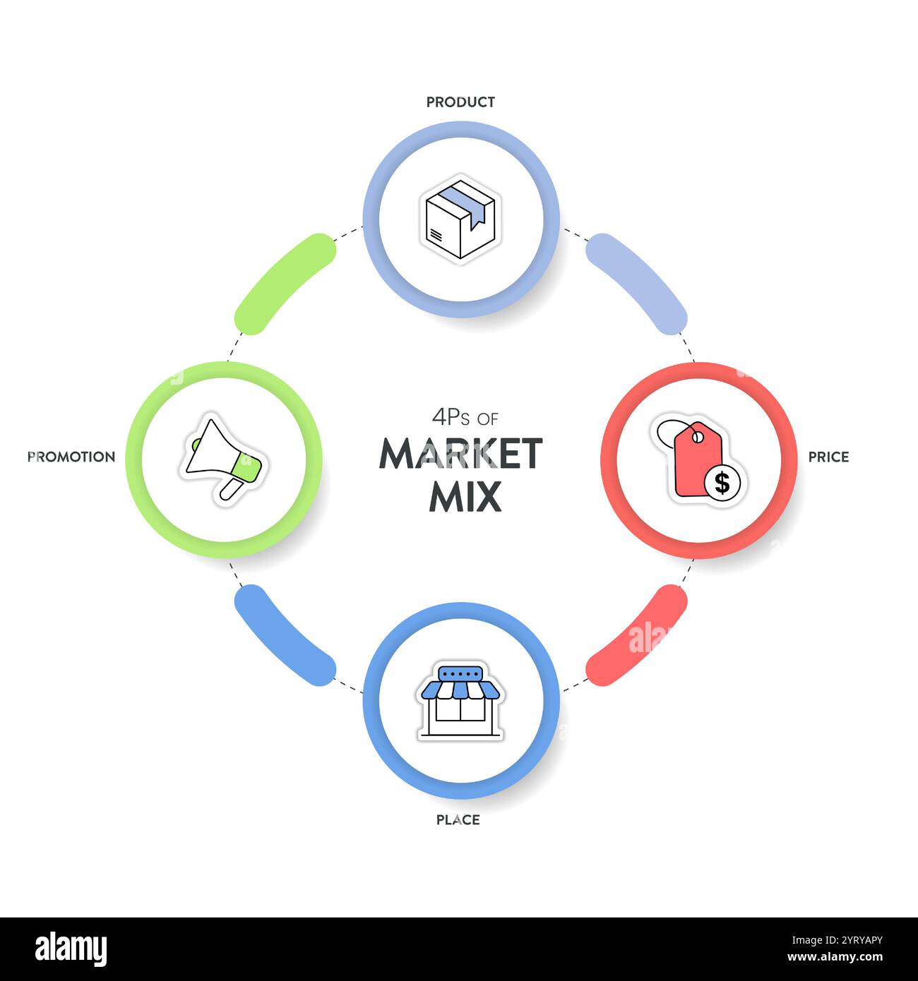 4P of Marketing Mix strategy model infographic diagram chart ...