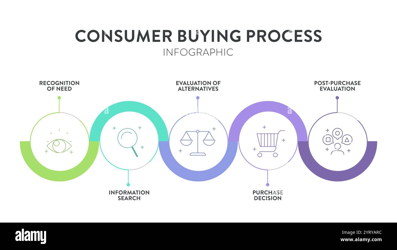 Consumer buying process strategy diagram infographic template for ...