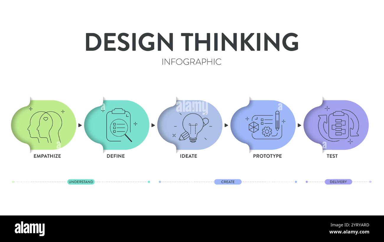 Design thinking process infographic diagram chart illustration banner template with icon vector ...