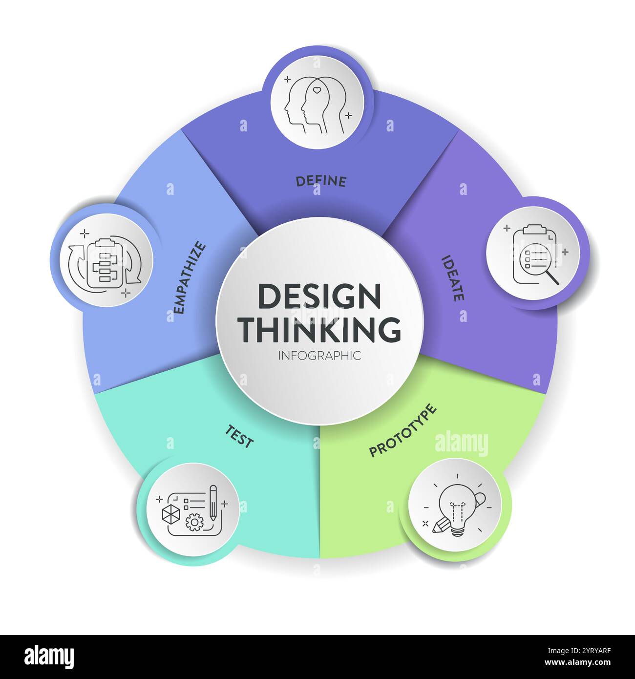 Design thinking process infographic diagram chart illustration banner ...