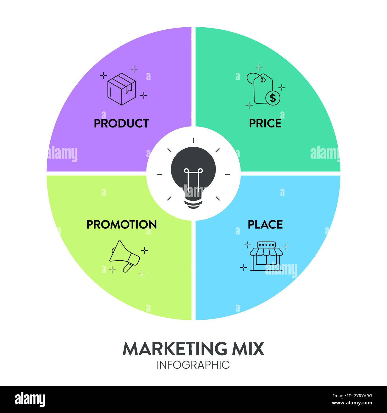 4P of Marketing Mix strategy model infographic diagram chart illustration banner template with ...
