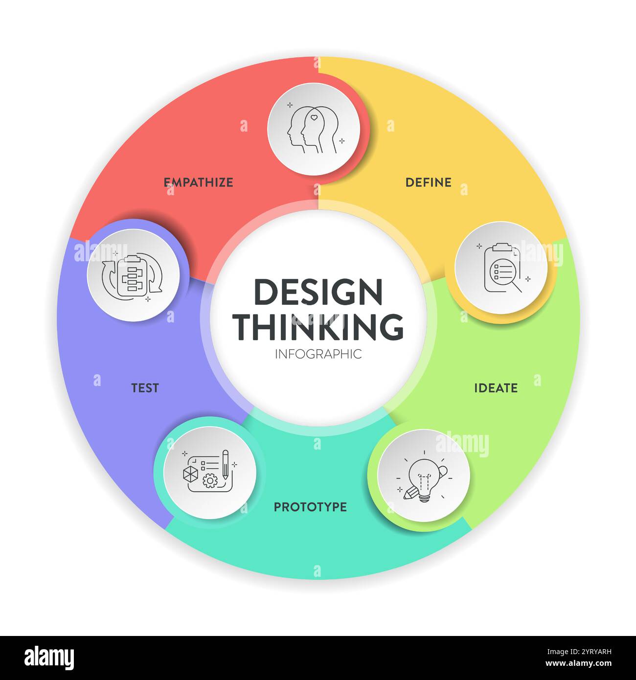 Design thinking process infographic diagram chart illustration banner ...