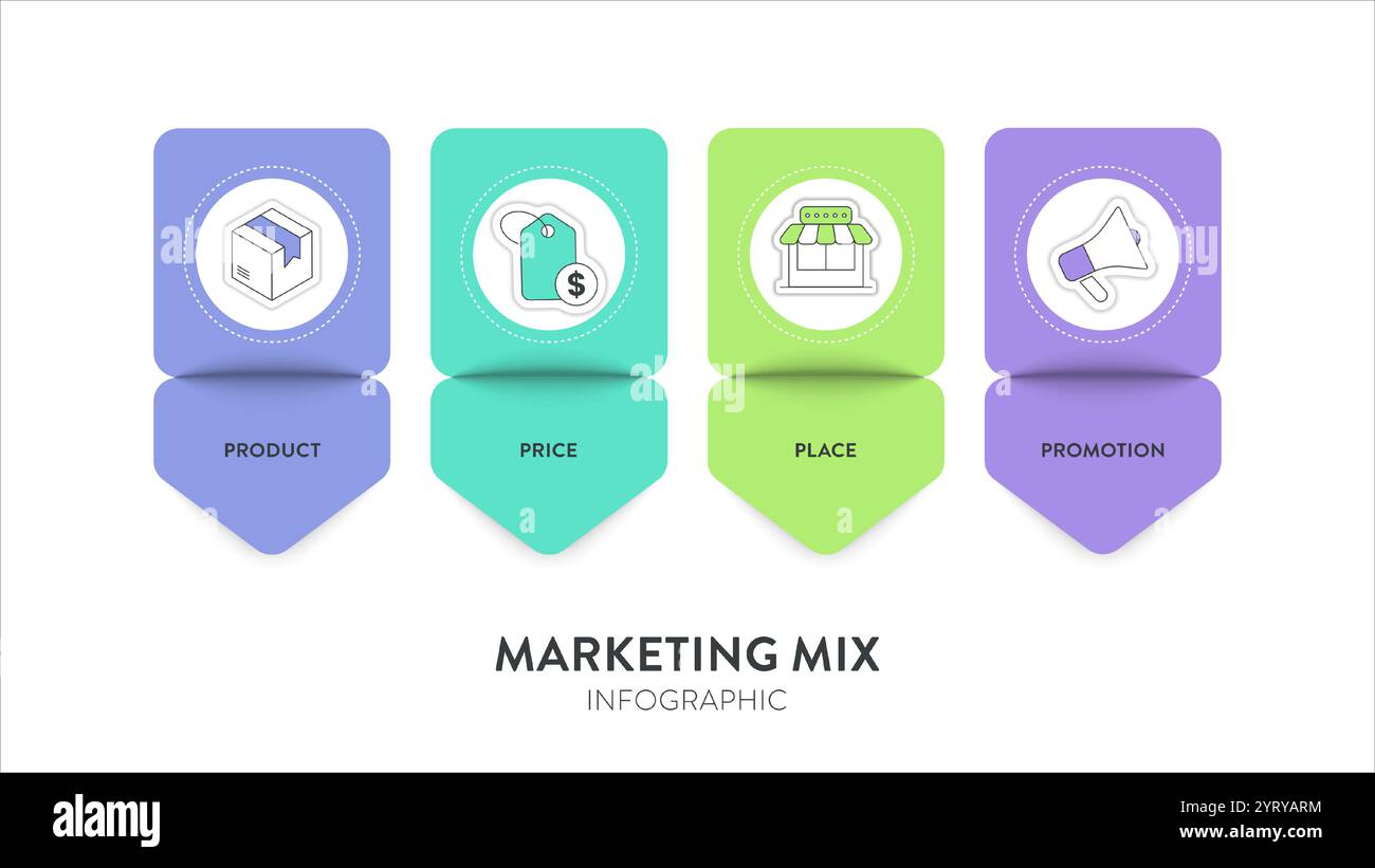 4P of Marketing Mix strategy model infographic diagram chart illustration banner template with ...