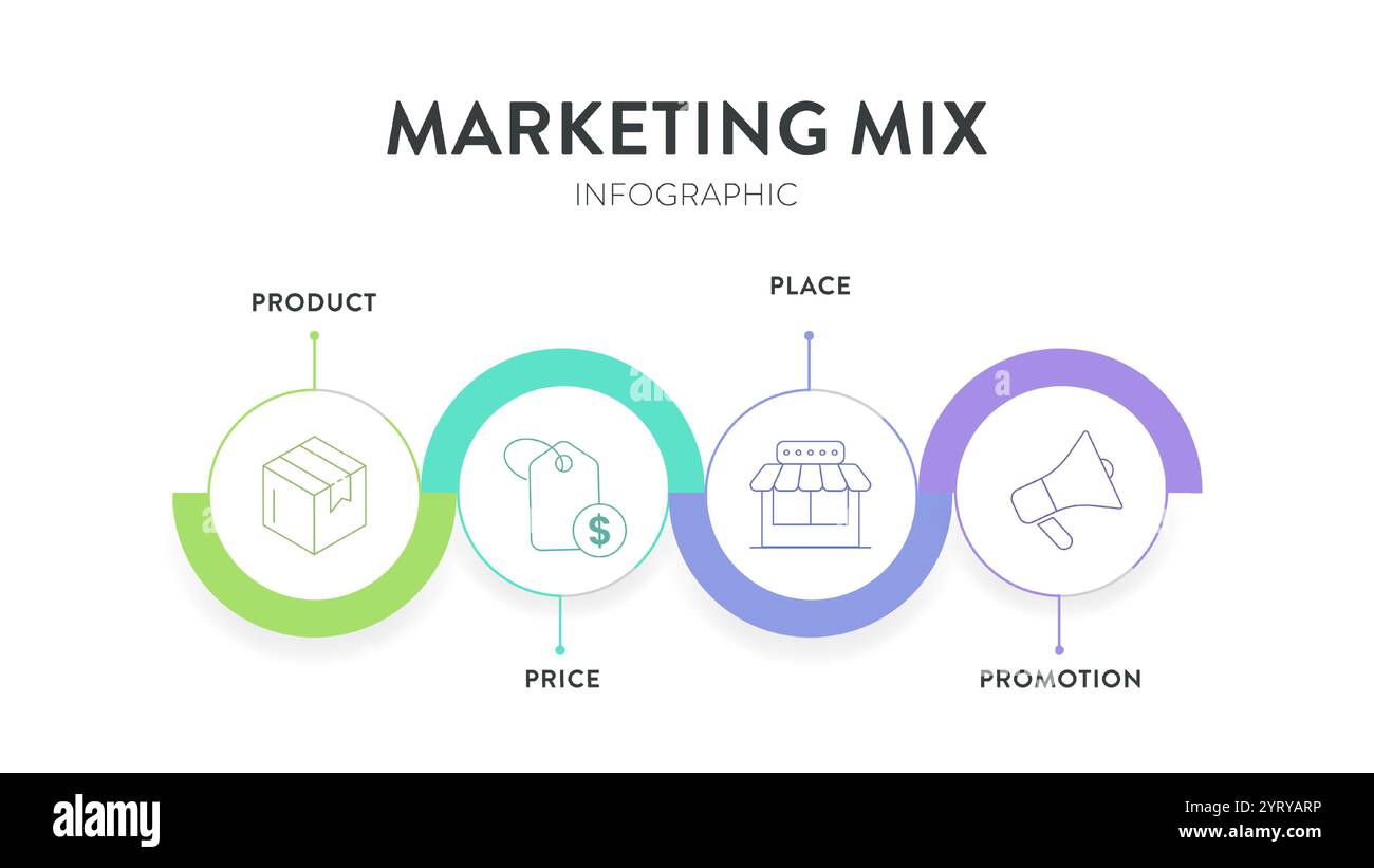 4P of Marketing Mix strategy model infographic diagram chart ...