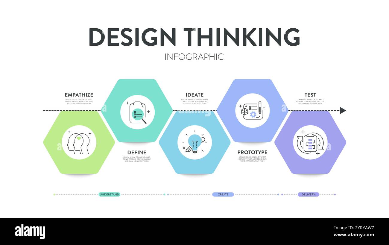 Design thinking process infographic diagram chart illustration banner ...