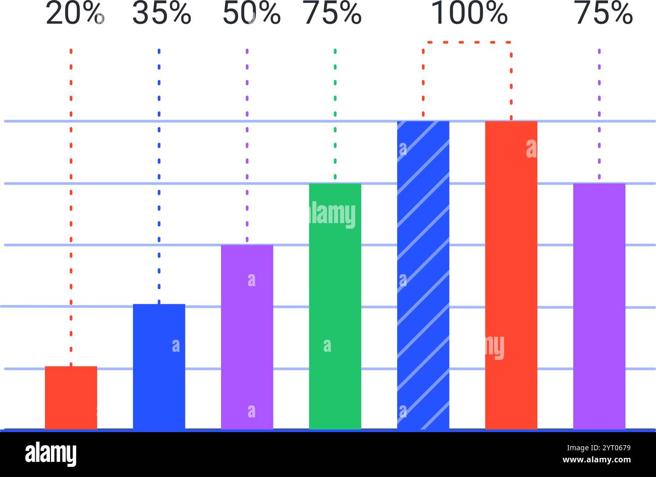 Colorful bar charts are indicating various percentages and showcasing ...