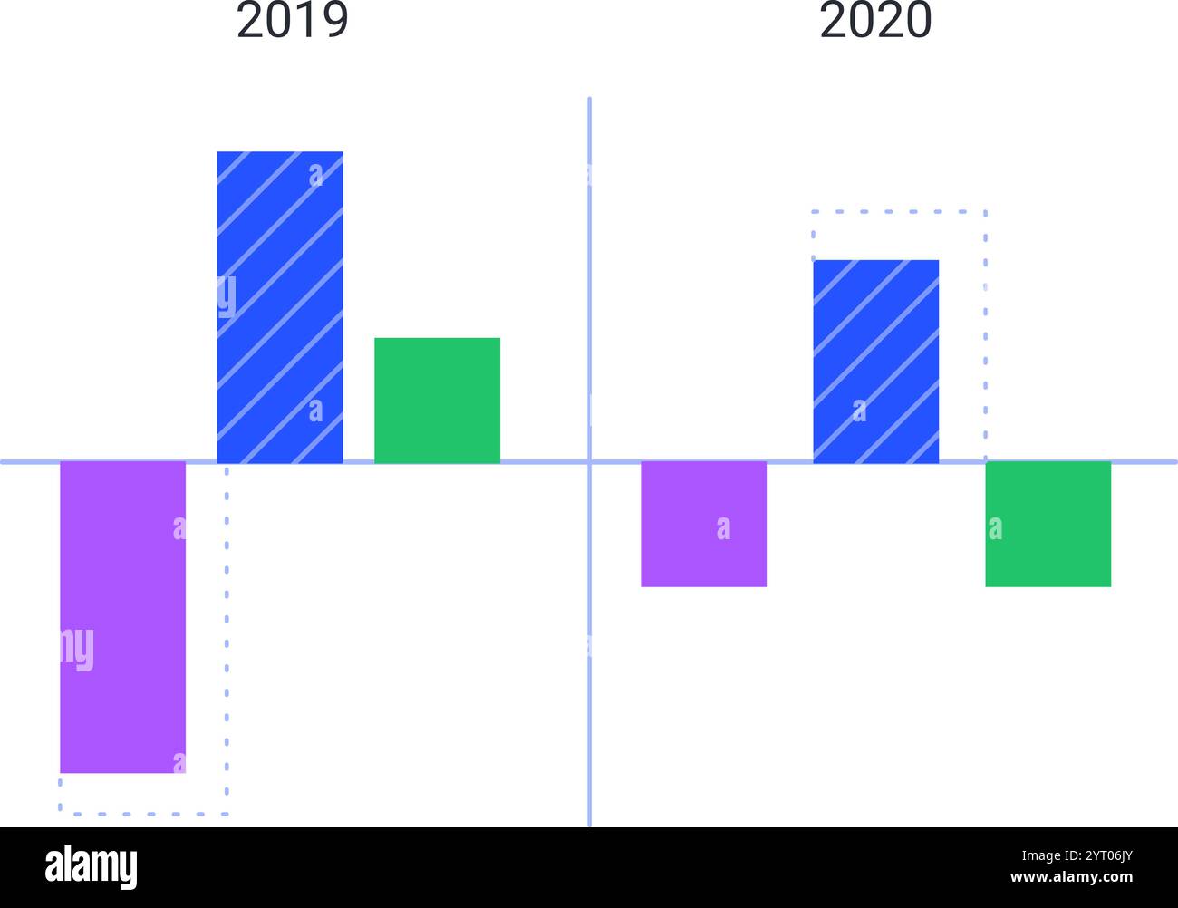 Colorful bar charts are comparing data from 2019 and 2020, visualizing ...