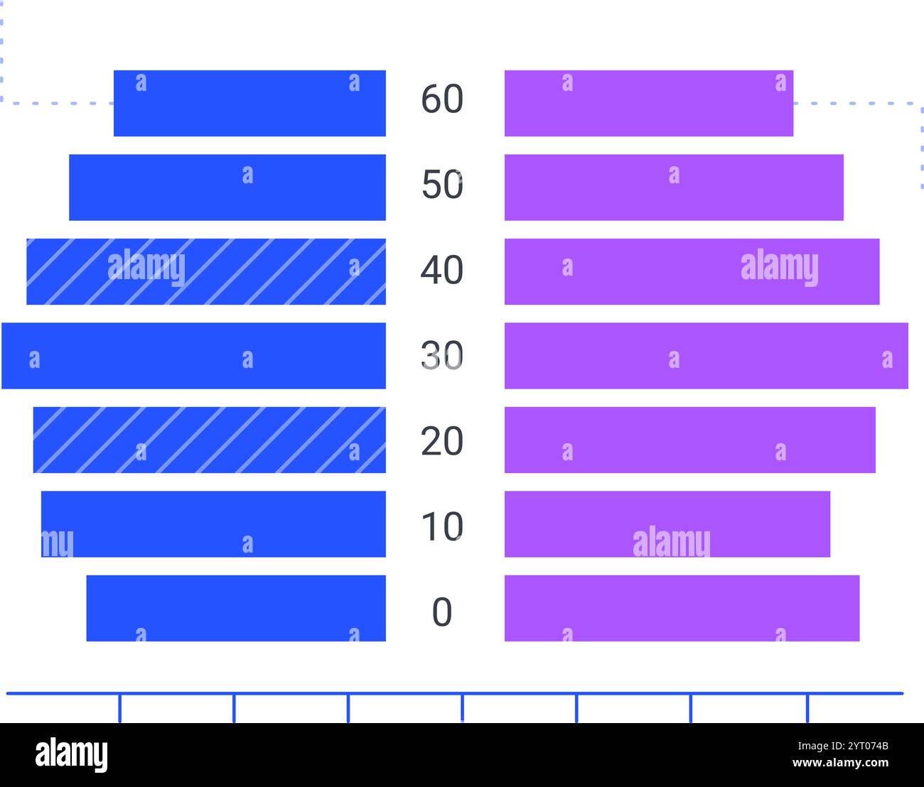 Horizontal bar charts are comparing data, visualizing trends, and ... Horizontal bar charts are comparing data, visualizing trends, and ...