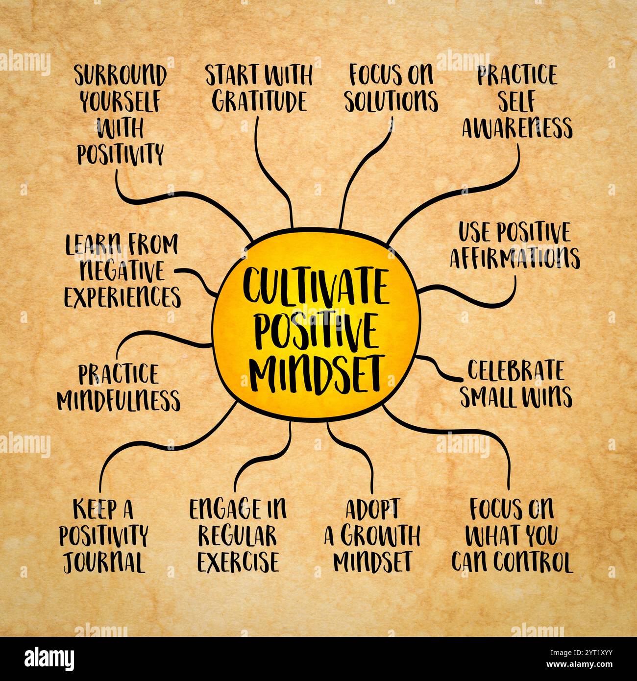 Focus optimistic hi-res stock photography and images - Alamy