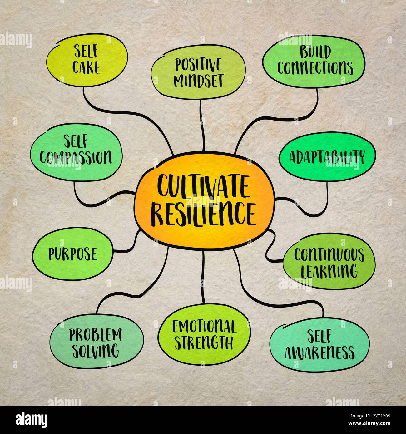 Cultivate positive mindset, optimistic and constructive attitude can ...