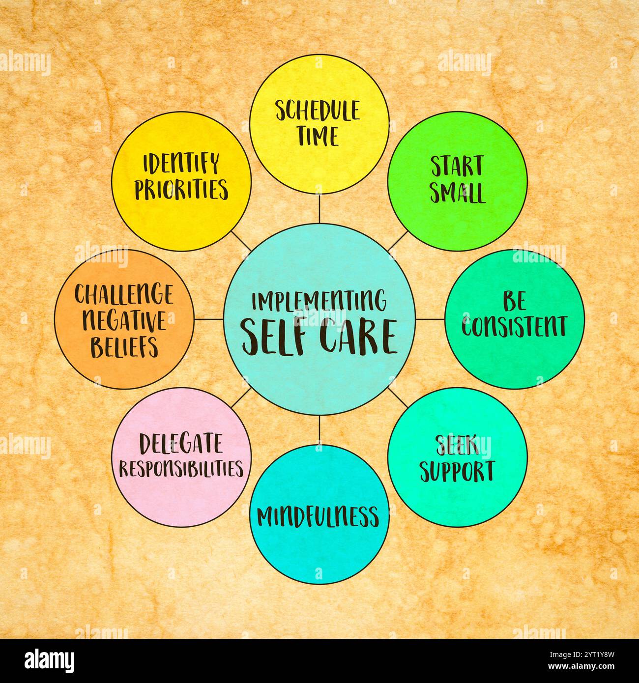 Self care habit hi-res stock photography and images - Alamy