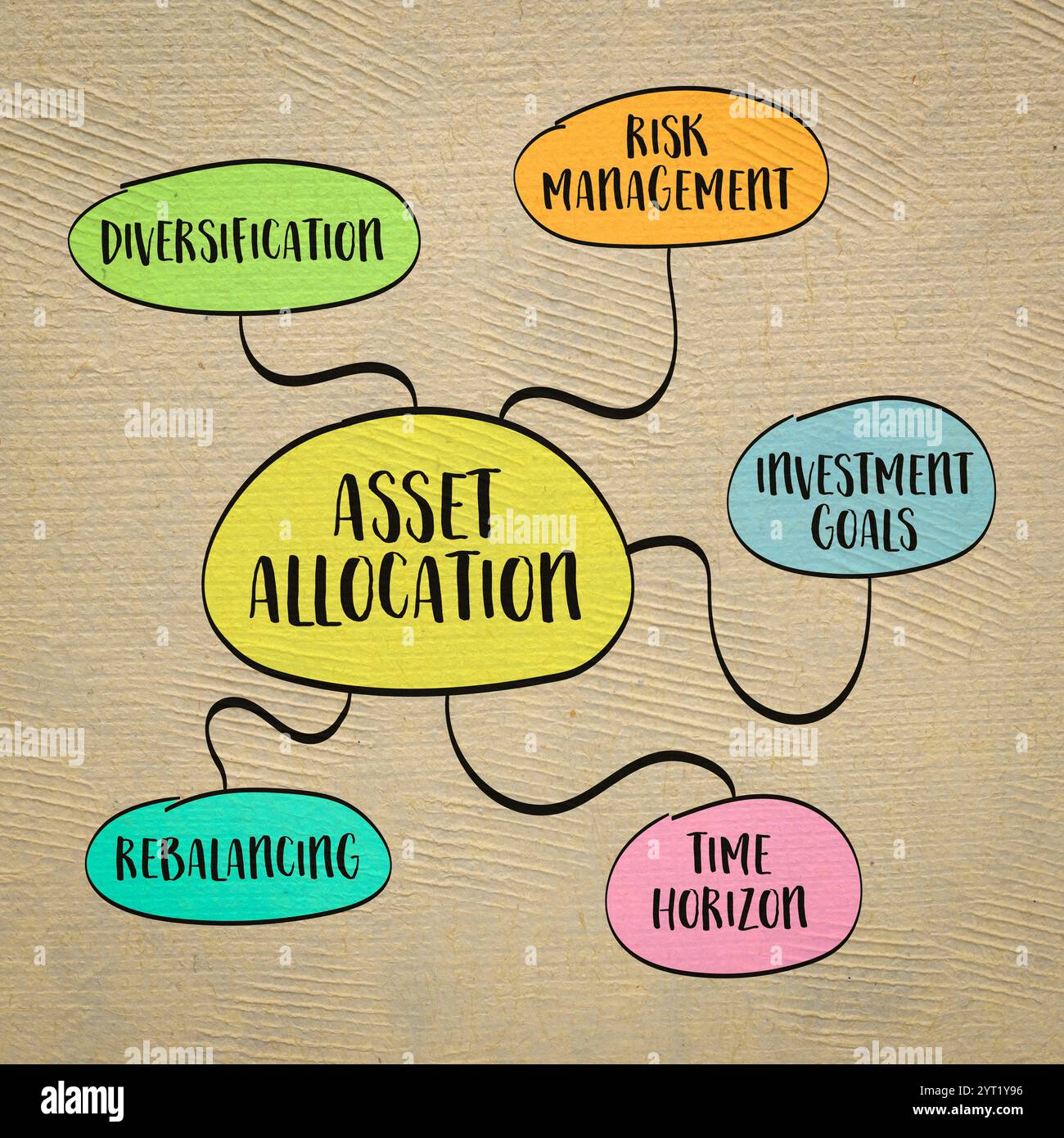 investing and asset allocation, mind map sketch, financial concept ...