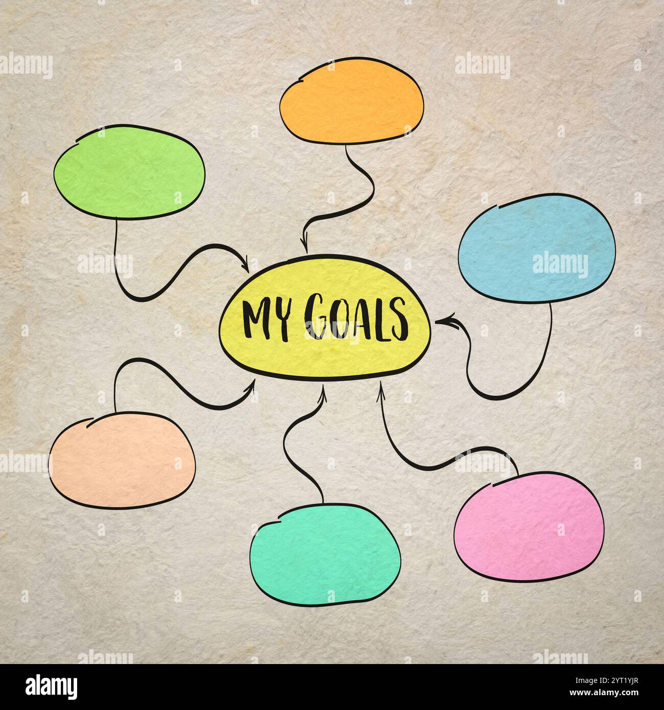 my goals, setting goals concept, blank flowchart or mind map sketch ...