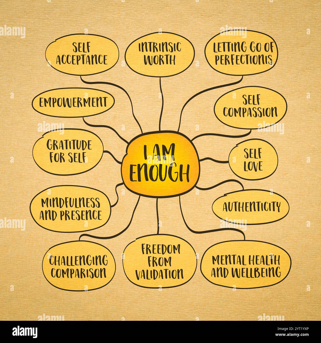 I am enough, a powerful affirmation that speaks to self-acceptance, self-worth, and inner peace ...