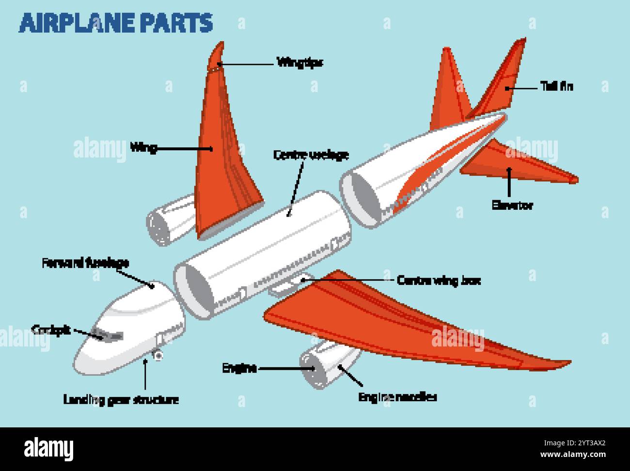 Illustration showing labeled parts of an airplane Stock Vector Image ...