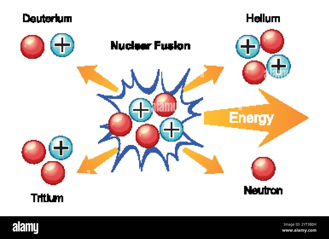 Nuclear fusion diagram hi-res stock photography and images - Alamy
