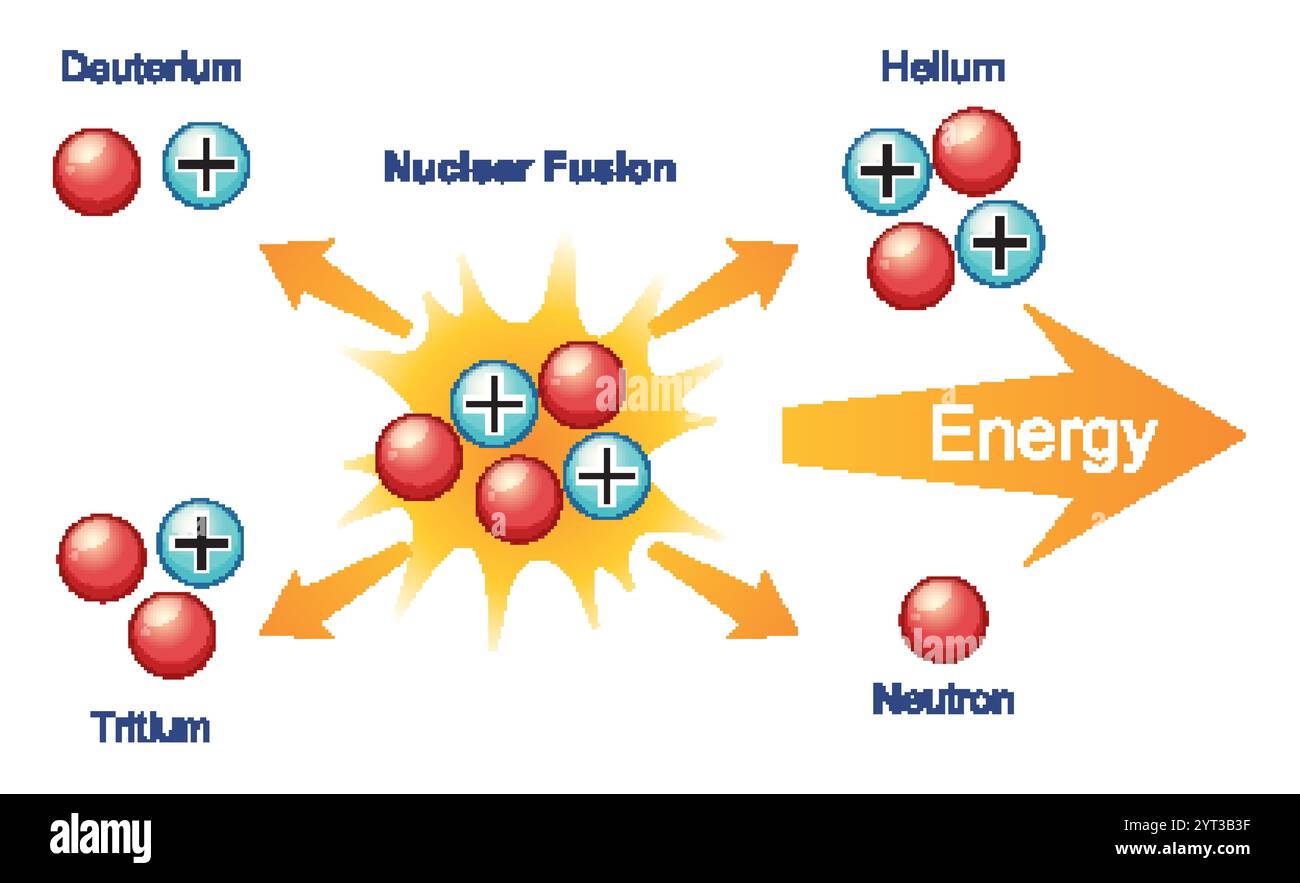 Illustration of nuclear fusion and energy release Stock Vector Image ...