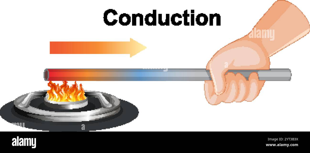 Heat conduction experiment hi-res stock photography and images - Alamy