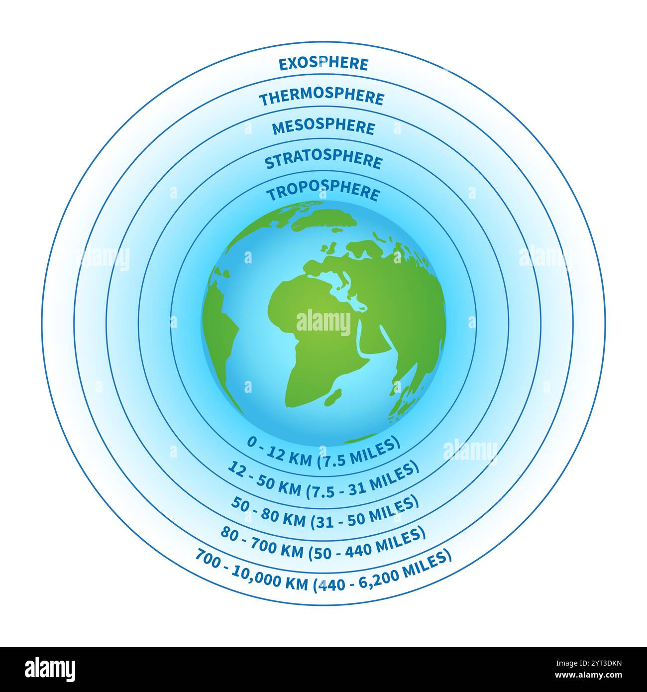 Earth atmosphere layers hi-res stock photography and images - Alamy Earth atmosphere layers hi-res stock photography and images - Alamy