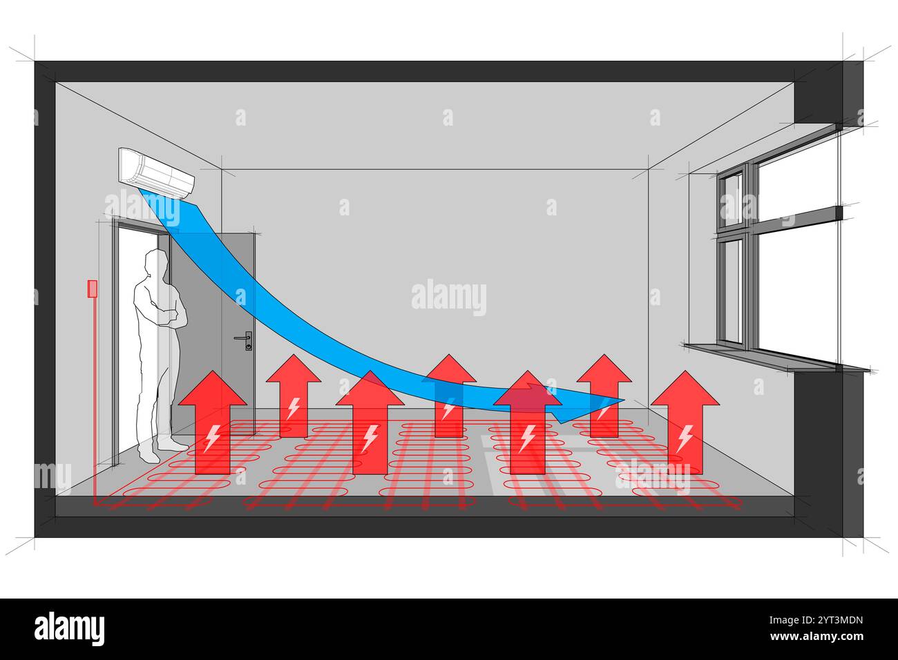 Diagram of a room heated with electric floor heating and cooled with ...