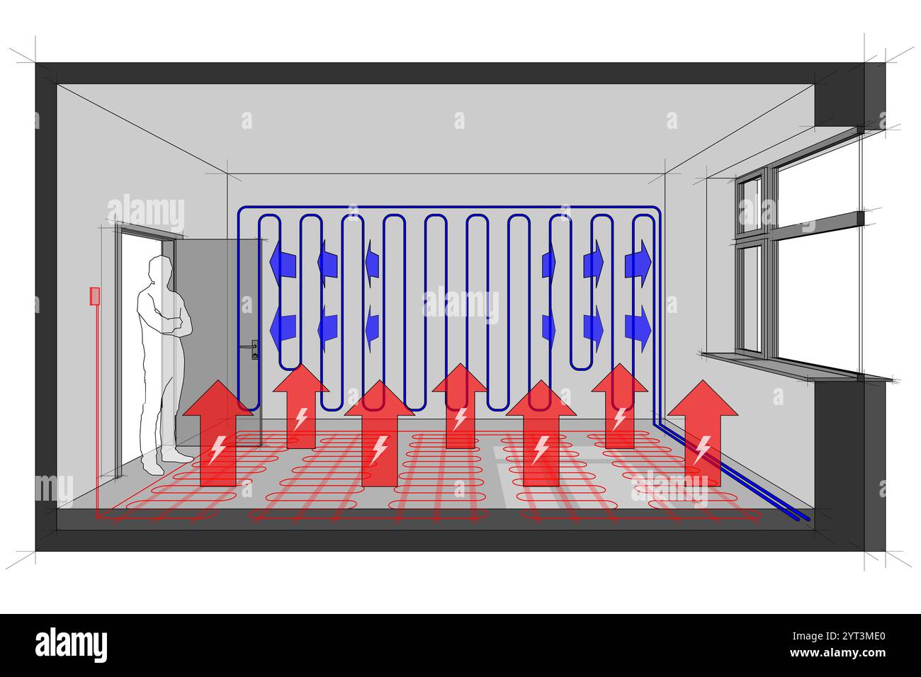 Diagram of a room heated with electric floor heating and cooled with ...